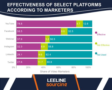 14 Populairste Youtube Statistieken 2025