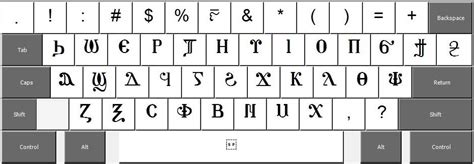 Coptic Fonts And How To Type In Coptic
