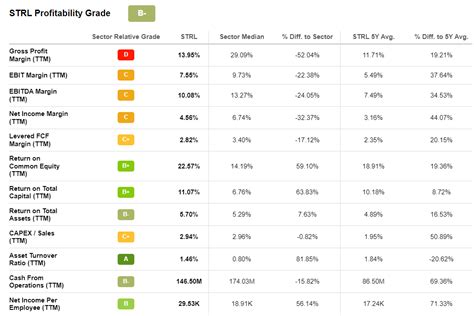Sterling Infrastructure Growth Via Sustainable Innovation Seeking Alpha