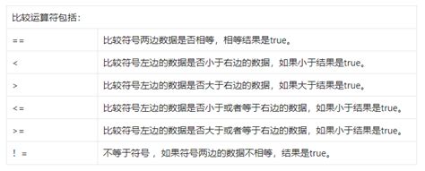 算数、赋值、比较、逻辑、三元运算符java共饮一杯无infoq写作社区 算数、赋值、比较、逻辑、三元运算符java共饮一杯无infoq写作社区