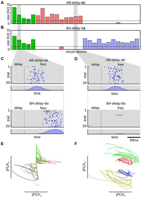 Mixed Selectivity In Networks Of Multiple Interconnected Wta Circuits