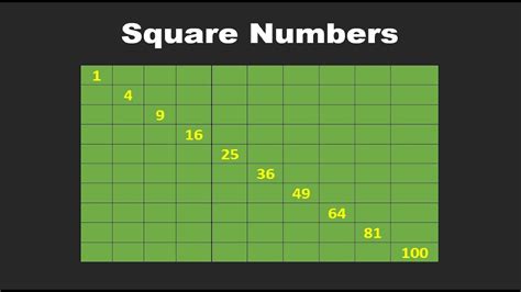 Square Numbers Youtube