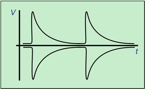 Pcie扫盲——链路初始化与训练基础（三）之ltssmpcie Detect Polling Configuration Csdn博客