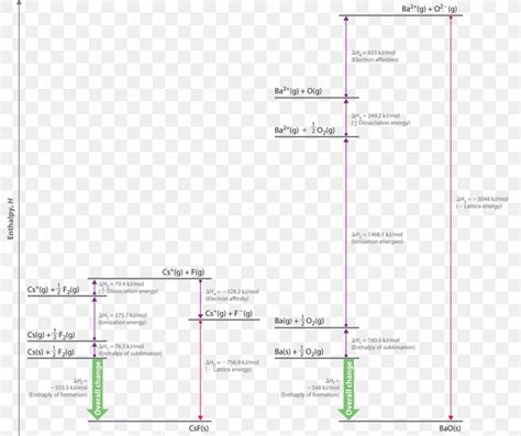 Lattice Energy Bornhaber Cycle Enthalpy Periodic Table Png