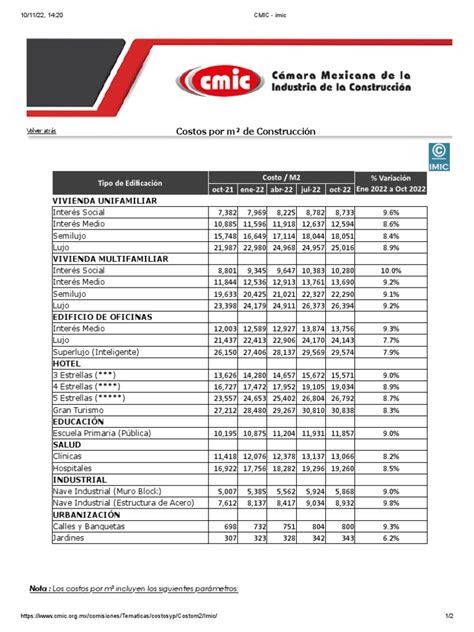 Cmic Imic Mt2 Construcción Pdf Economias Sectores Economicos