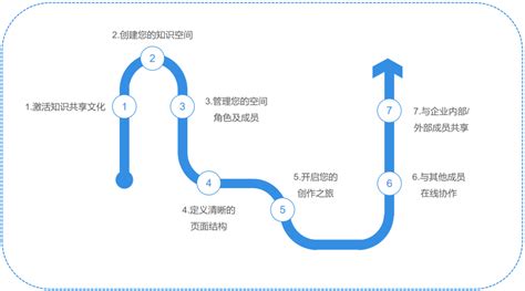 Pingcode 如何进行产研团队文档管理？pingcode 团队知识库构建指南 知乎