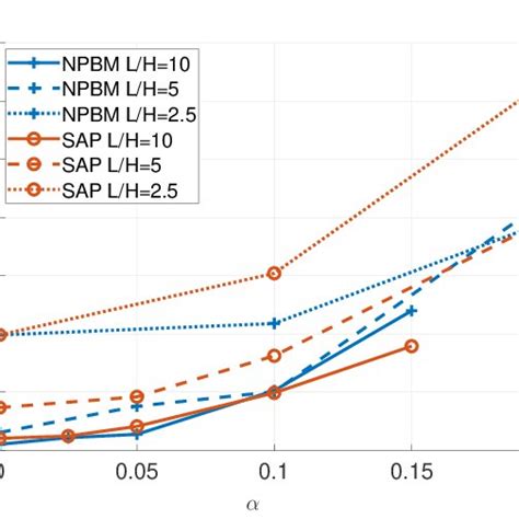 Pdf Structural Analysis Of Non Prismatic Beams Critical Issues Accurate Stress Recovery And