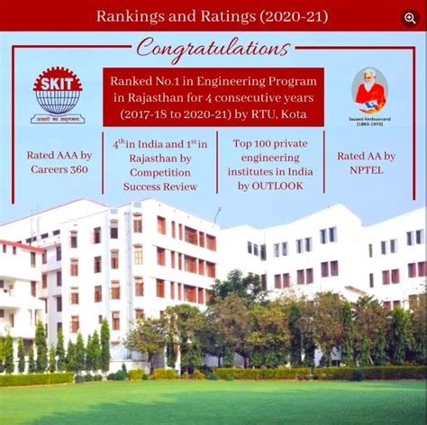 Swami Keshvanand Institute Of Technology Jaipur On Linkedin Skit