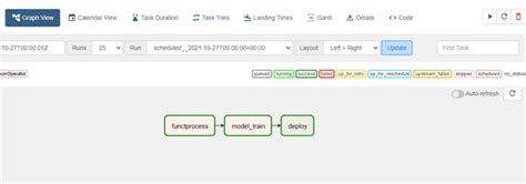 The Airflow Approach For Mlops Pipelines Nitor Infotech