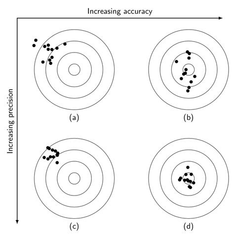Confusion Matrix คืออะไร Metrics คืออะไร Accuracy Precision Recall