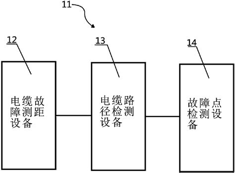 Underground Cable Fault Detection System And Fault Detection Method