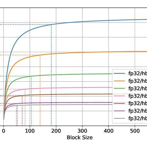 Pdf Accuracy Boosters Epoch Driven Mixed Mantissa Block Floating Point For Dnn Training
