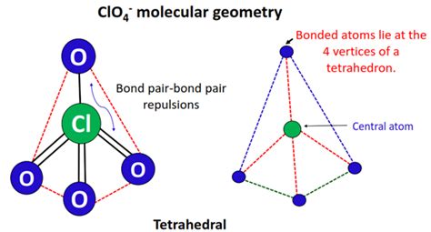 Clo4 Lewis Structure Molecular Geometry Bond Angle Hybridization