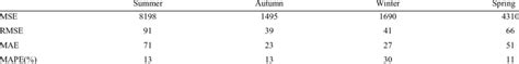 Continued Multiple Linear Regression Coefficients Download