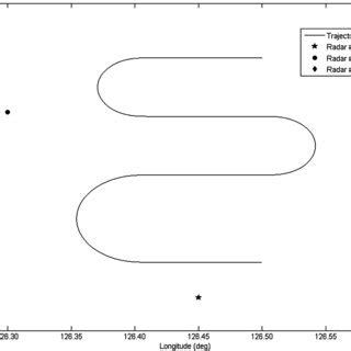 Trajectory Of A Target Download Scientific Diagram