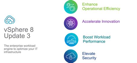 announcing vmware vsphere 8 update 3 with esxi live patching and