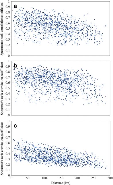 Spatial Correlation Between The 50 Selected Rainfall Stations At A