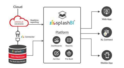 Splashbi Software Reviews Demo And Pricing 2024