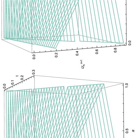 Graphs Of Fuzzy Valued Functions Of Download Scientific Diagram