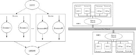 n parallelization configuration download scientific diagram