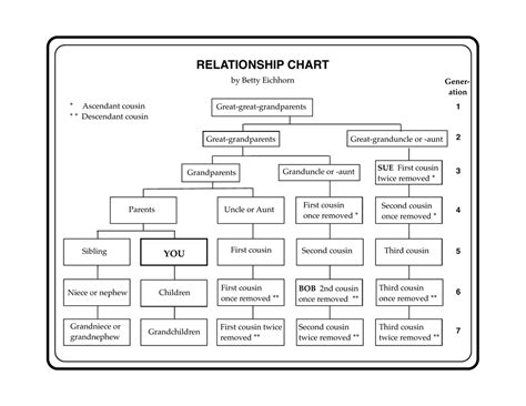 Unlocking Relationship Dynamics A Deep Dive Into Free Relationship Chart Makers Chart