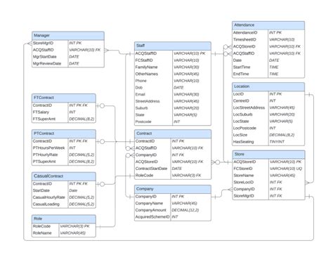 Develop Sql Script In Lots Of Database Systems 24x7 Service Quality