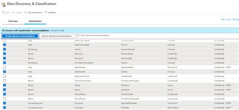 Secure Your Database In Azure With Data Discovery And Classification