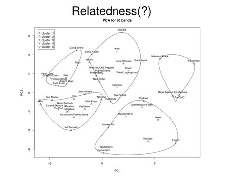 Ppt Distributed Real Time Computation Of Community Preferences Powerpoint Presentation Id70397