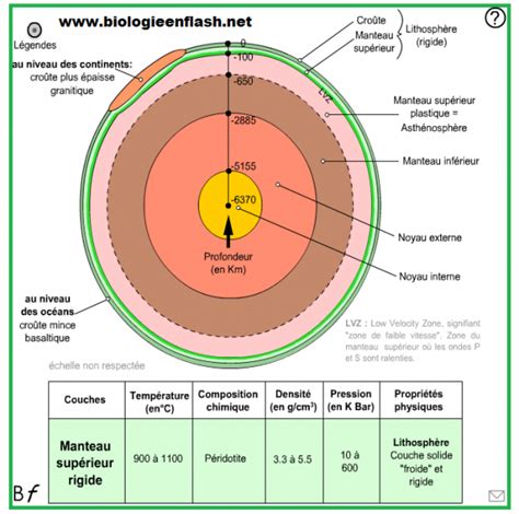 Couches De La Terre Svt 1ere S Geologie Vive Les Svt Les Sciences