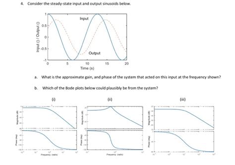 Solved 4 Consider The Steady State Input And Output