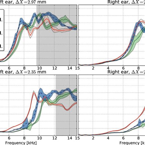 Color Online Estimated Frequency Dependent Standard Deviation