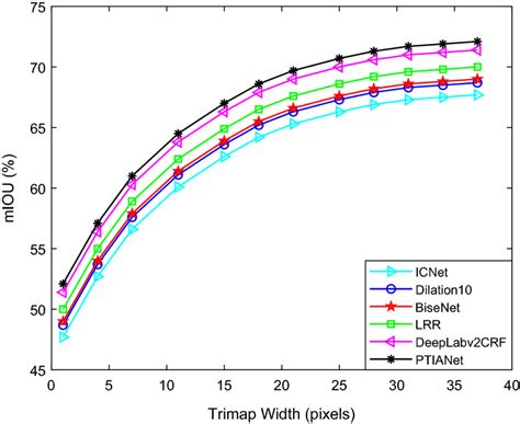 visual segmentation results on the cityscapes dataset download
