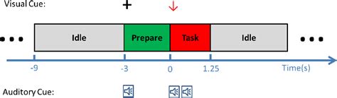 Figure 11 From Short Latency Brain Computer Interface Using Movement