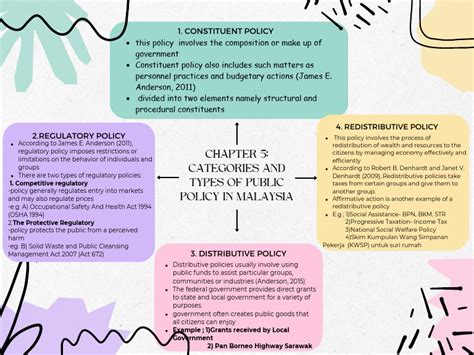 Mind Map Chapter 5 Pdf Policy Redistribution Of Income And Wealth
