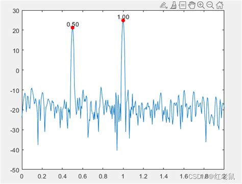 Matlab标记点 Csdn博客 Matlab标记点 Csdn博客