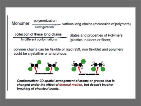 Structure Of Polymer Chain PowerPoint Slides LearnPick India