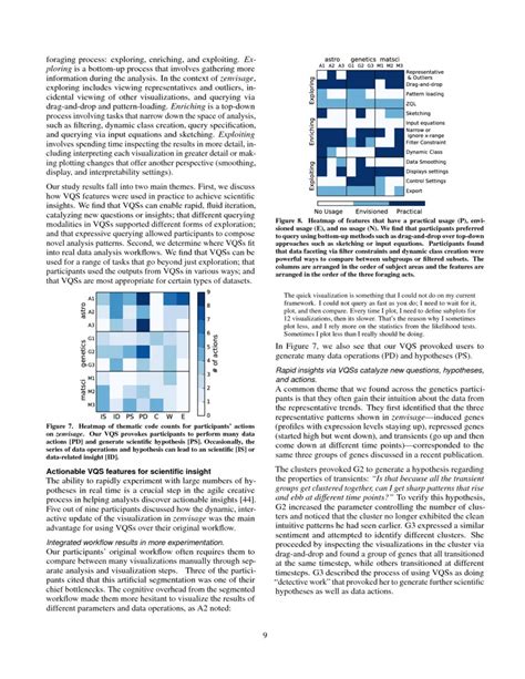 accelerating scientific data exploration via visual query systems deepai