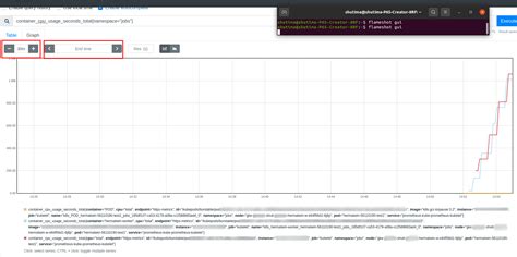 How To Find Metrics About Cpumem For The Pod Running On A Kubernetes