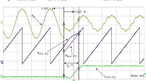 Figure 11 From A Novel Grid Synchronization Pll Method Based On Adaptive Low Pass Notch Filter