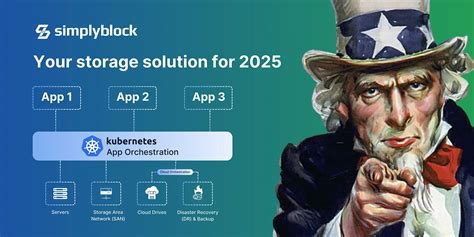 5 Storage Solutions For Kubernetes In 2025 Simplyblock