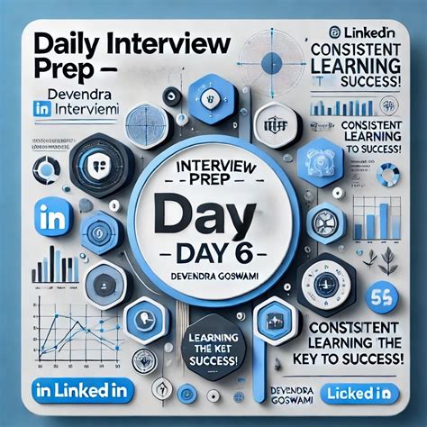 Devendra Goswami On Linkedin Dataanalyst Businessanalyst Hranalyst Misanalyst