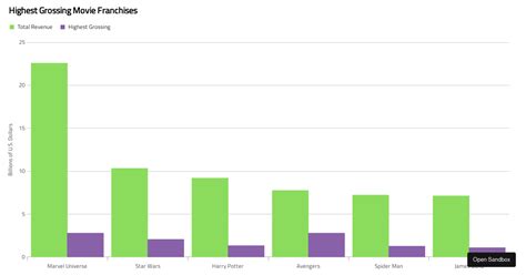 Example Ignite Ui React Codesandbox