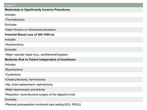 Cardiac Clearance Risk Assessment Surgeryppt