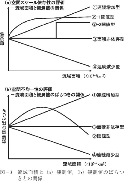 figure 1 from effects of spatial scales on runoff sediment transport
