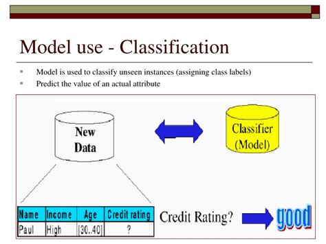 Ppt Automatic Clustering And Classification Powerpoint Presentation