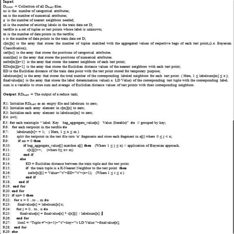 B Pseudo Code For Remaining Part Of Map Task And Part Of Reduce Task