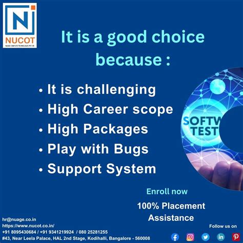 Software Manualtesting Automationtesting Training Softwaretesting