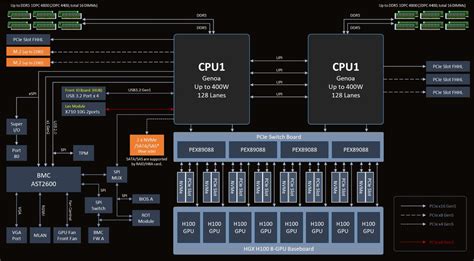 Hgx2 Esc N8a E12 7u Gpu Server