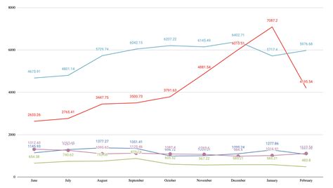 Creating A Secure Efficient And Scalable Devops Ecosystem Jodo