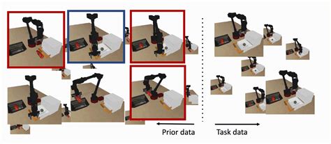 Offline Reinforcement Learning How Conservative Algorithms Can Enable New Applications ΑΙhub